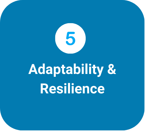 Adaptability and Resilience | Columbia College Academic Centre of ...